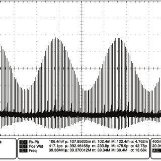 Q Switch Mode Locking Operation Download Scientific Diagram