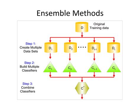machine learning interviews day3 ppt