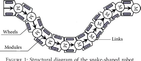 Figure 1 From Path Integral Based Reinforcement Learning Algorithm For