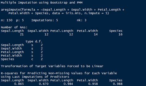 Imputing Missing Values In R Data Science For All