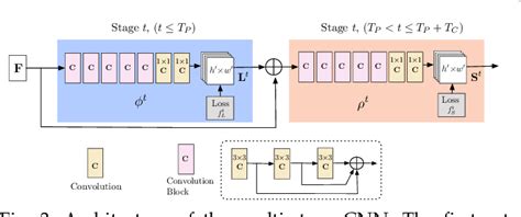 Pdf Openpose Realtime Multi Person 2d Pose Estimation Using Part Affinity Fields Semantic