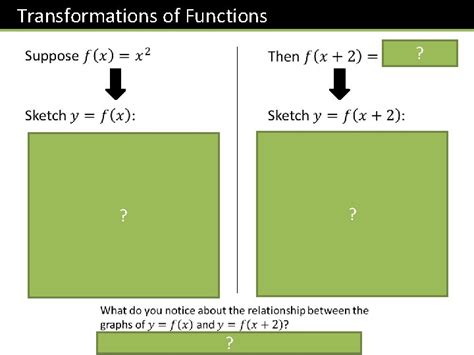 gcse graph transformations drfrostmaths com dr j