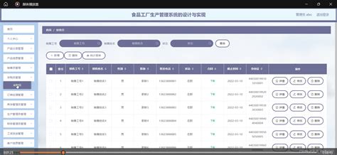 ssm php node python食品工厂生产管理系统的设计与实现 csdn博客