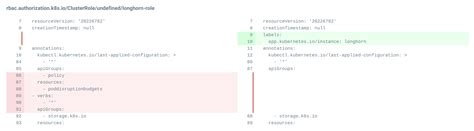 Bug Longhorn Manager Not Starting Due To Poddisruptionbudget Policy Error · Issue 2041