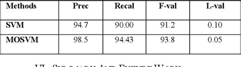 Figure 1 From A Machine Learning Based Framework For Oral Cancer Classification Using Ant Bee