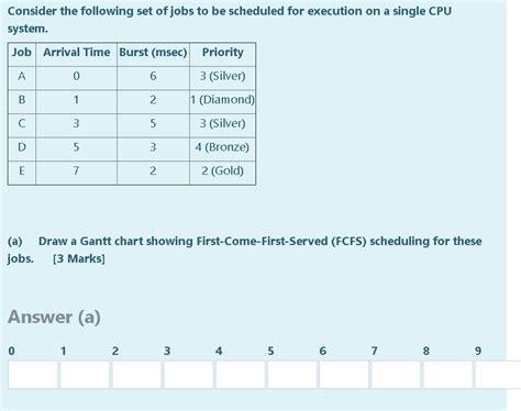 Solved Consider The Following Set Of Jobs To Be Scheduled