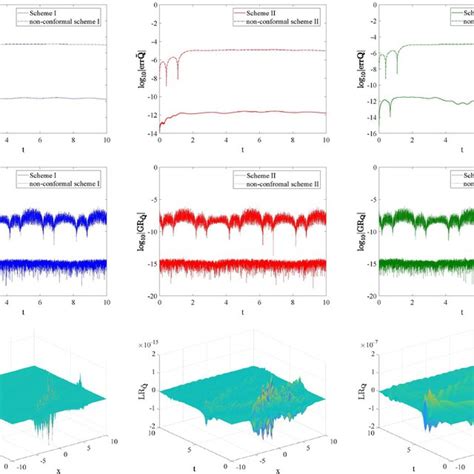 The Discrete Global Charge Errors The Discrete Global Charge Residuals Download Scientific