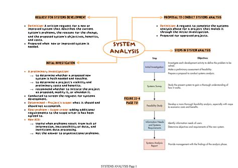 Notes Chapter 22 Systems Analysis System Analysis Definitiona