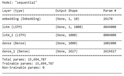 Next Word Prediction With Nlp And Deep Learning Towards Data Science