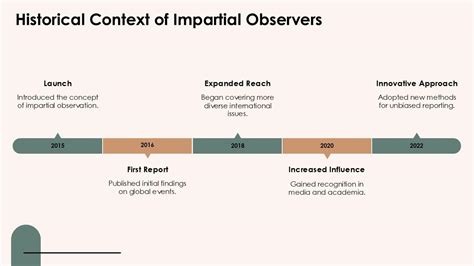 Impartial Observer A Neutral Perspective On Events Ppt Example St Ai Ppt Example