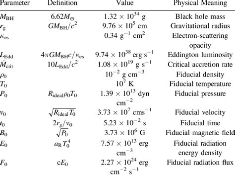 fiducial simulation parameters download scientific diagram