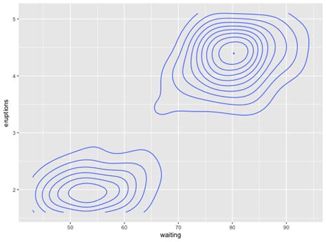 D Contours Of A D Surface Geom Contour Ggplot