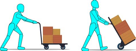 Getting It Right Ergonomics In The Workplace Department Of Social