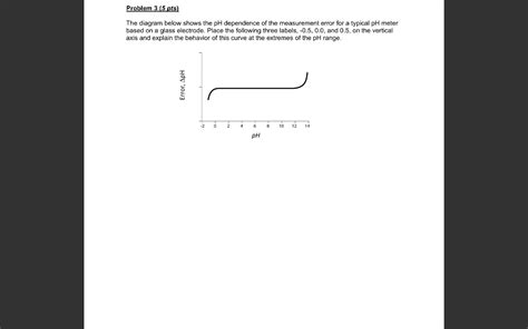 solved problem 3 5 pts the diagram below shows the ph