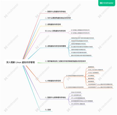 4 6 深入理解 Linux 虚拟内存管理 小林coding