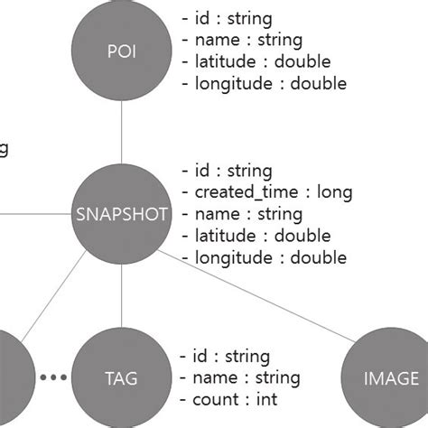 unified bug data model represented as a uml diagram download