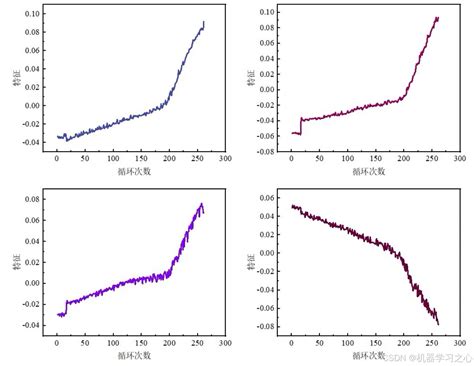 深度学习模型：bilstm bidirectional lstm 双向长短时记忆网络详解
