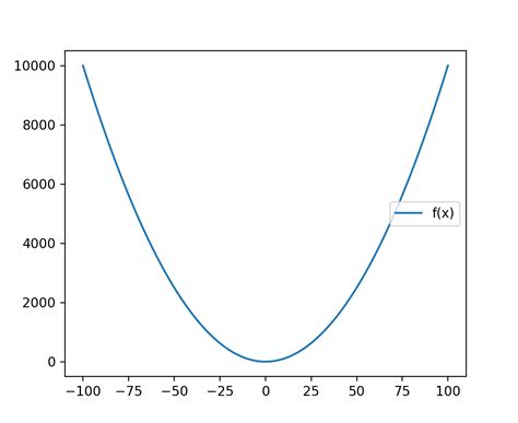 matplotlib 3 8 0 中的新功能（2023 年 9 月 13 日）— matplotlib 3 10 0 文档