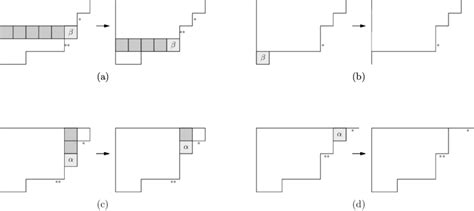 An Example Of The Row Removal And Re Insertion Procedure For The Two Download Scientific