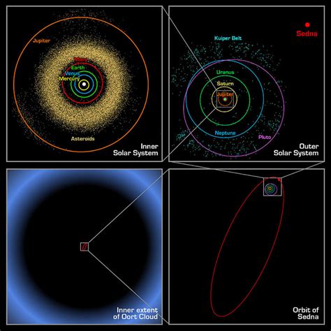 Daniel Sevos Astronomy Solar System
