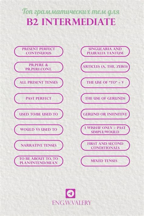 Топ темы по грамматике английского языка