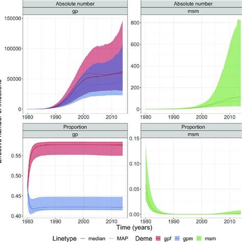 Population Attributable Fraction Plots Showing The Population