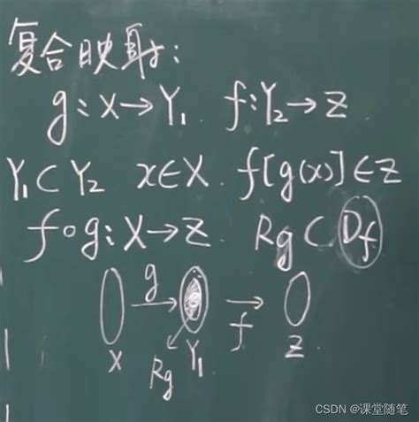 （高数）映射 Csdn博客