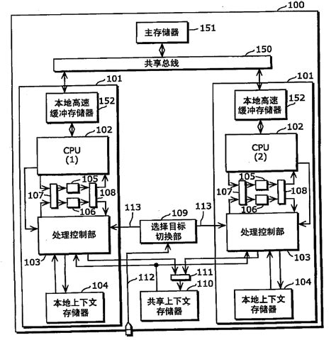 Multiprocessor System Eureka Patsnap