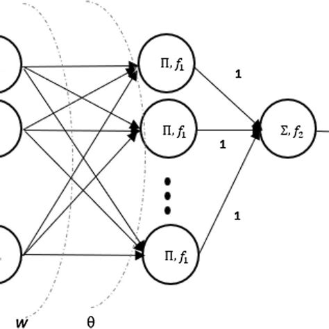 The Architecture Of Es Smn Ann Download Scientific Diagram