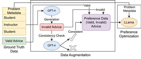 Improving Socratic Question Generation Using Data Augmentation And