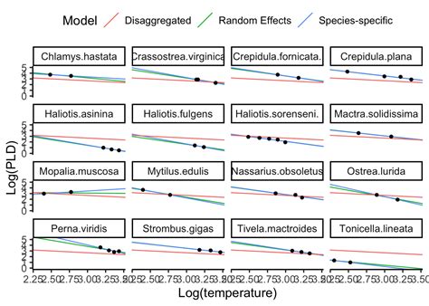 Chapter Random Effects Data Analysis In R