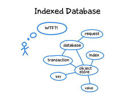 Как хранят данные в браузере