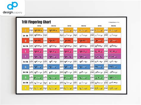 Flute Trill Chart At Donald Pray Blog