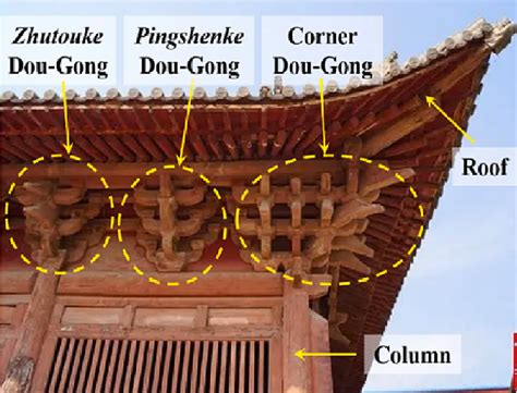 Structures Chinese Dou Gong Dou Gong The Finishing Touch Of Chinese