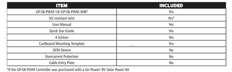 gp sb pwm 10 30bt solar controller manual product overview
