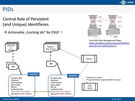 Rda Uptake Activities And Plans Esgf Ppt Download