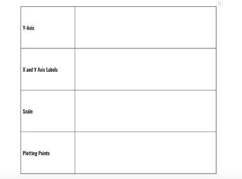 Graphing Basics Notes By Jenna Blackburn TPT