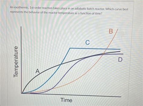 Solved An Exothermic 1st Order Reaction Takes Place In An
