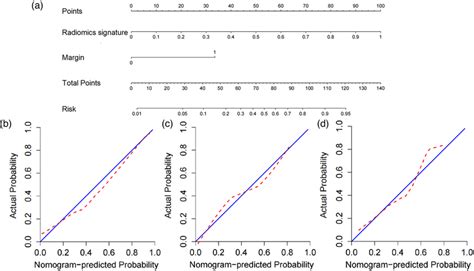 Development And Validation Of The Radiomics Nomogram A The Nomogram Download Scientific