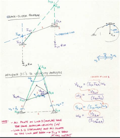 Solved Problem Velocity Analysis Using IC S Determine The Chegg Com