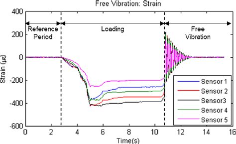 figure 2 2 from a curvature based approach in dynamic monitoring using