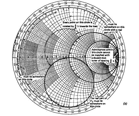 8 5 Stub Tuning Engineering Libretexts