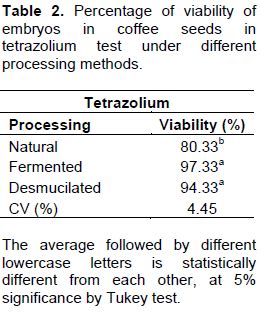 African Journal Of Agricultural Research Relevance Of Endo Î²