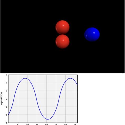 Jupyter Notebook 35 Output Of The Vpython Program Code Generated By Download Scientific