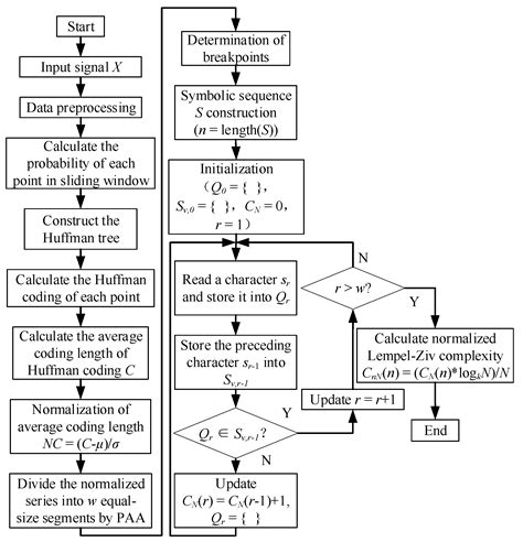 Applied Sciences Free Full Text The Average Coding Length Of Huffman Coding Based Signal