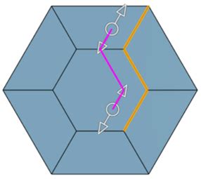 Offset Curve