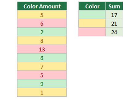 How To Sum Cells By Color Encyclopedia Excel
