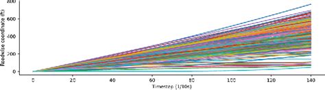 Figure 2 From Spherical Codec For V2x Cooperative Awareness Trajectory
