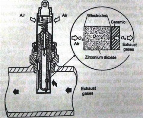 Lambda Removal And Equivalence Ratio Lambda OldSkullTuning