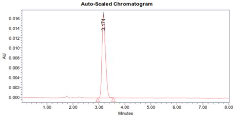 Analytical Method Development And Validation For The Estimation Of Molnupiravir In Bulk And